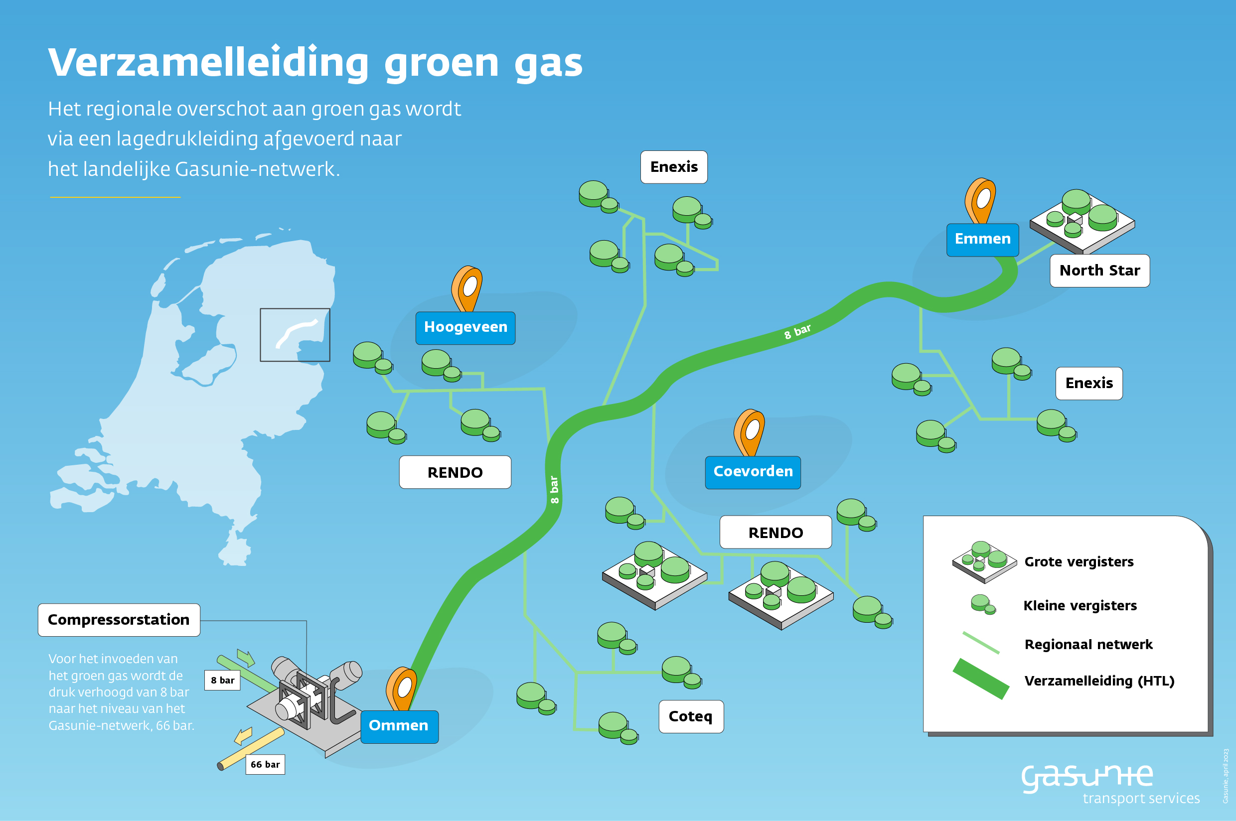 Volgende stap voor regionaal transport groen gas - GZINext